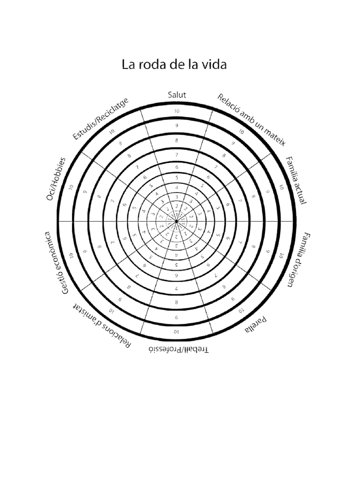 3554 20230126 exercici La roda de la vida - La roda de la vida consisteix en l’avaluació gràfica ...