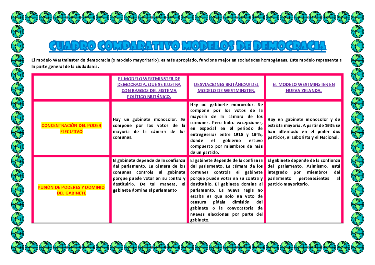 Cuadro comparativo - El modelo Westminster de democracia (o modelo ...