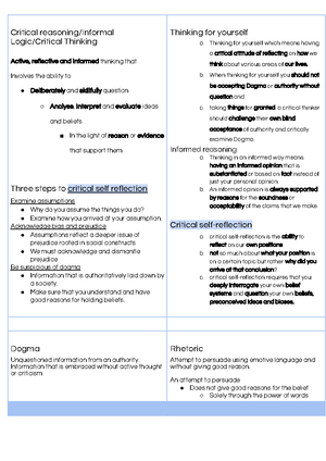 PLS2601 Informal Fallacies Cheatsheet - Informal Fallacies My ...