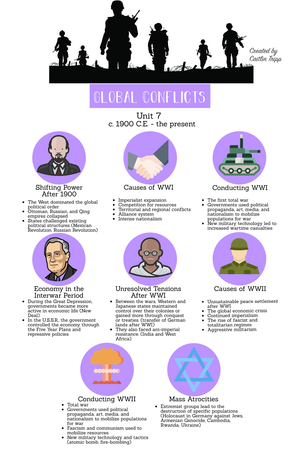 Unit 8 Topic 8.7 - Global Resistance to Established Power Structures ...