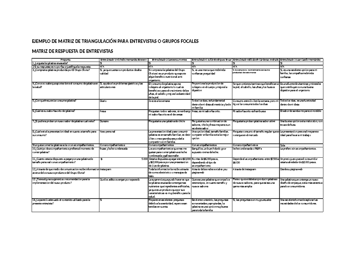 Ejemplo DE Matriz DE Triangulación PARA Entrevistas O Grupos Focales ...