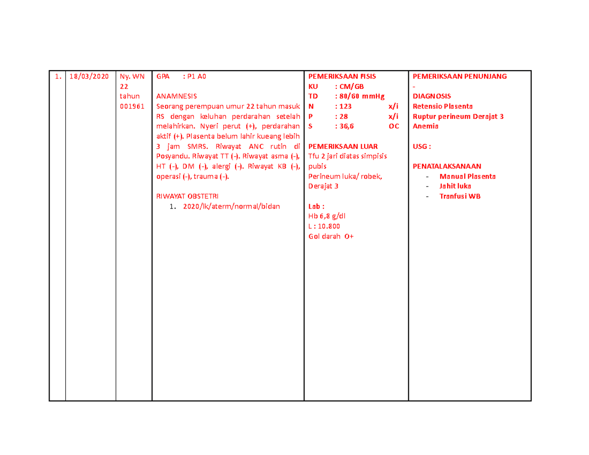 Borang obgyn rina - freshman - 1. 18/03/2020 Ny. WN 22 tahun 001961 GPA : P 1 A 0 ANAMNESIS ...