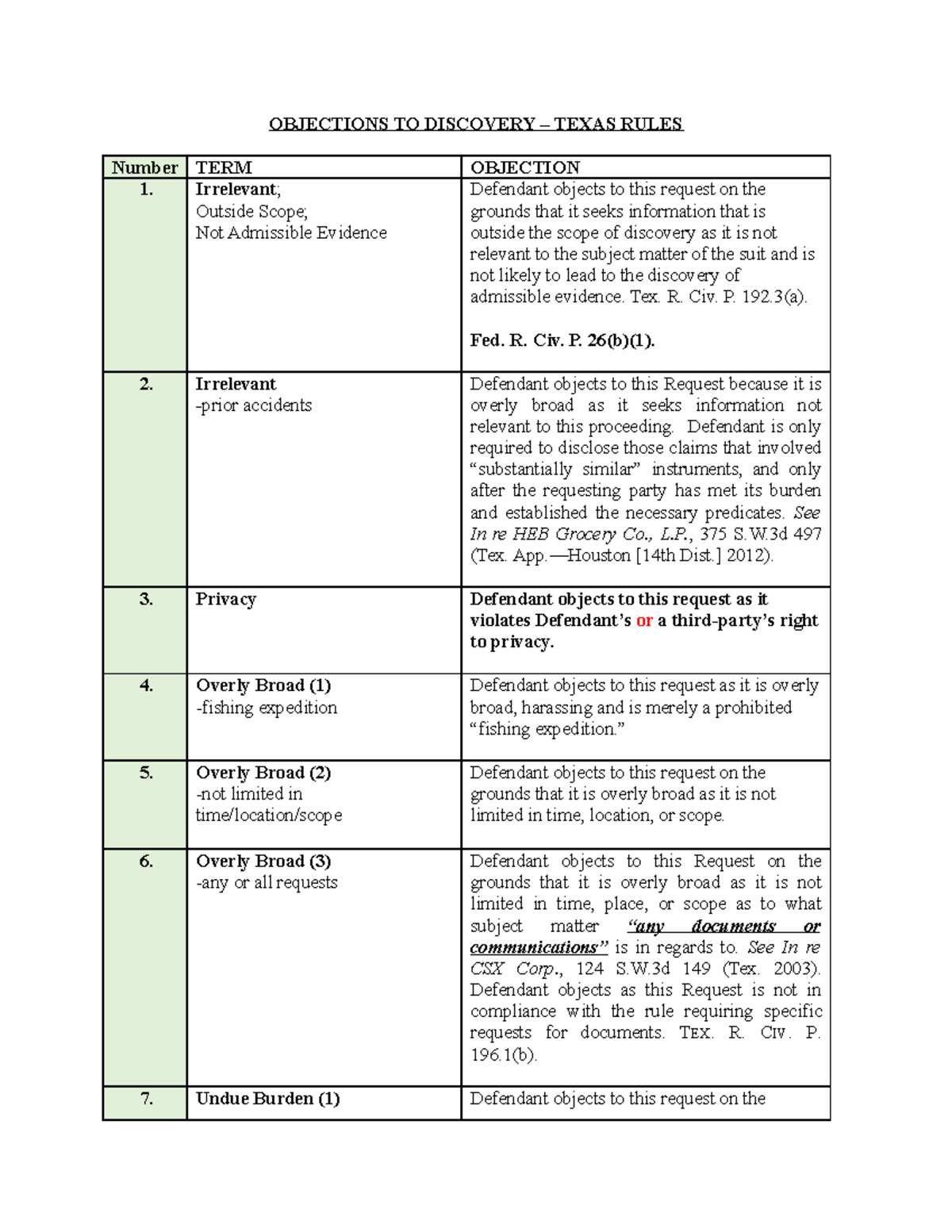 Discovery Objections OBJECTIONS TO DISCOVERY TEXAS RULES Number