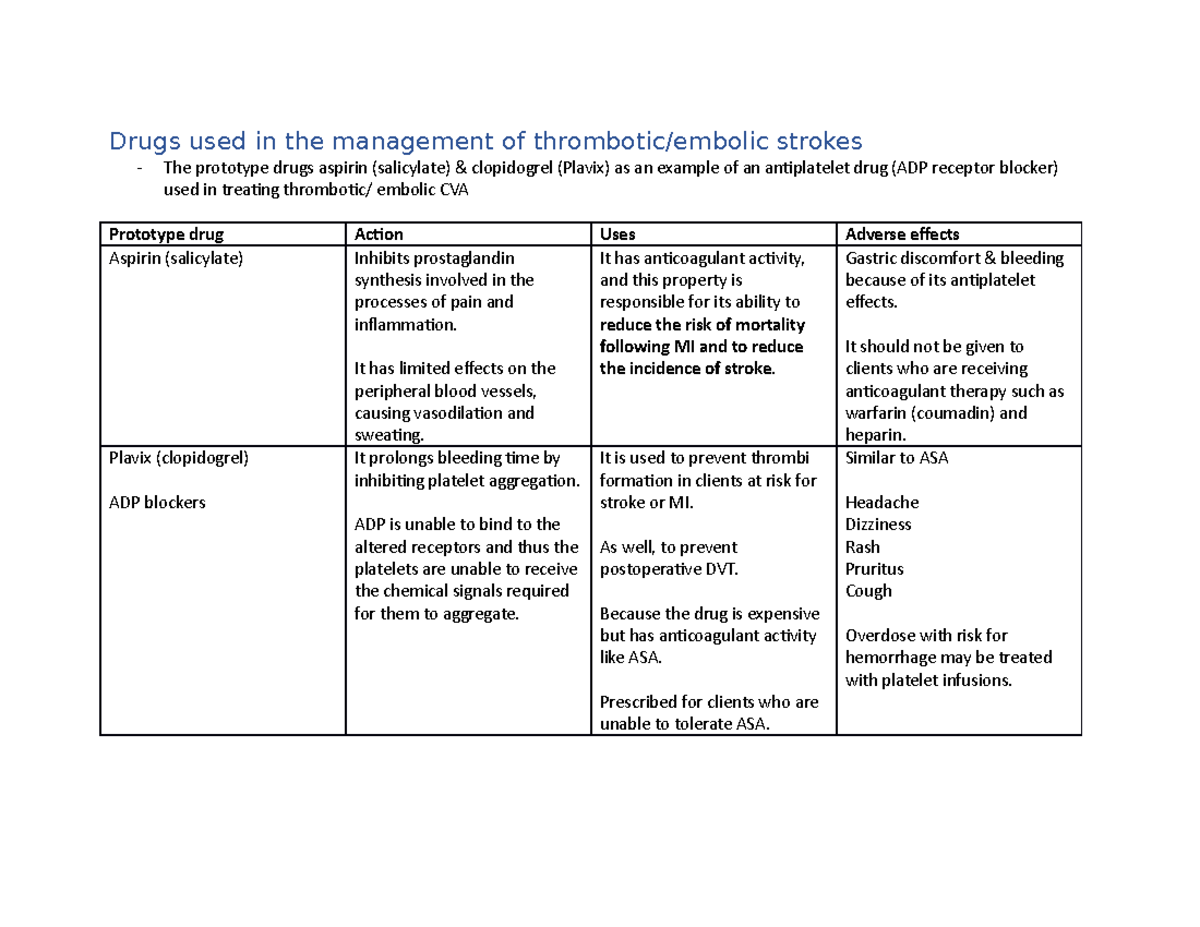 Thrombolytic drugs - Drugs used in the management of thrombotic/embolic ...