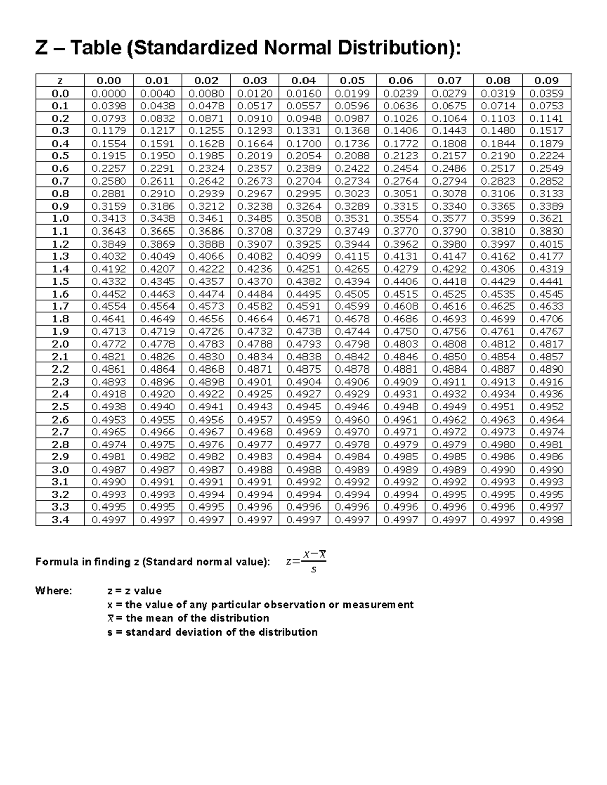 Z-table - z table for mathematics in modern world - Z – Table ...
