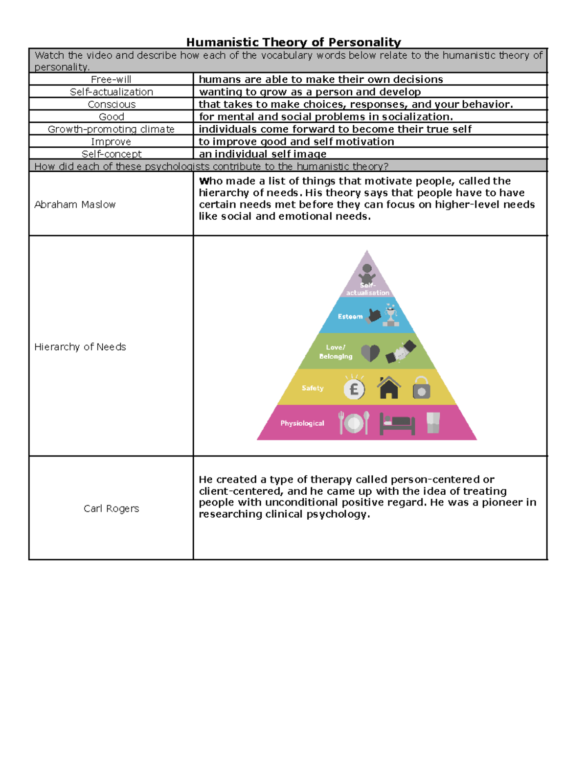 Humanistic Theory of Personality 1 - Humanistic Theory of Personality ...