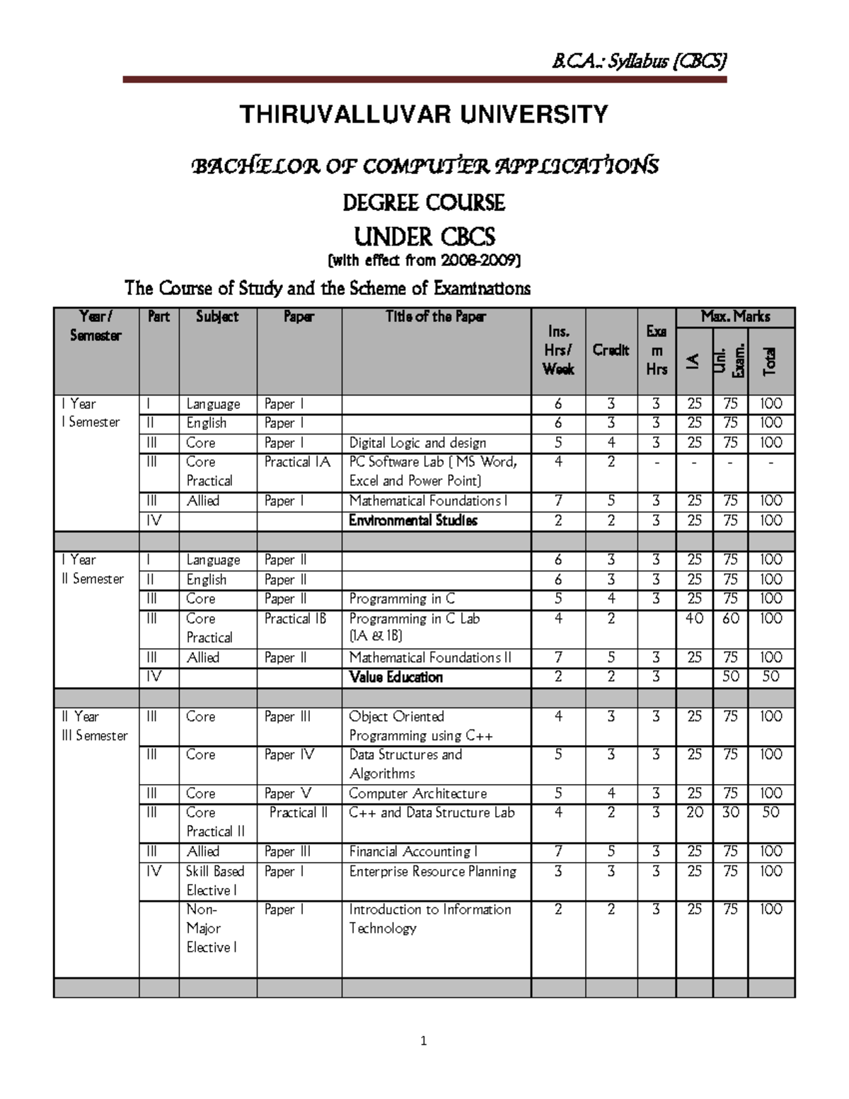 BCA Syllabus-Bachelor of Computer applications - THIRUVALLUVAR ...