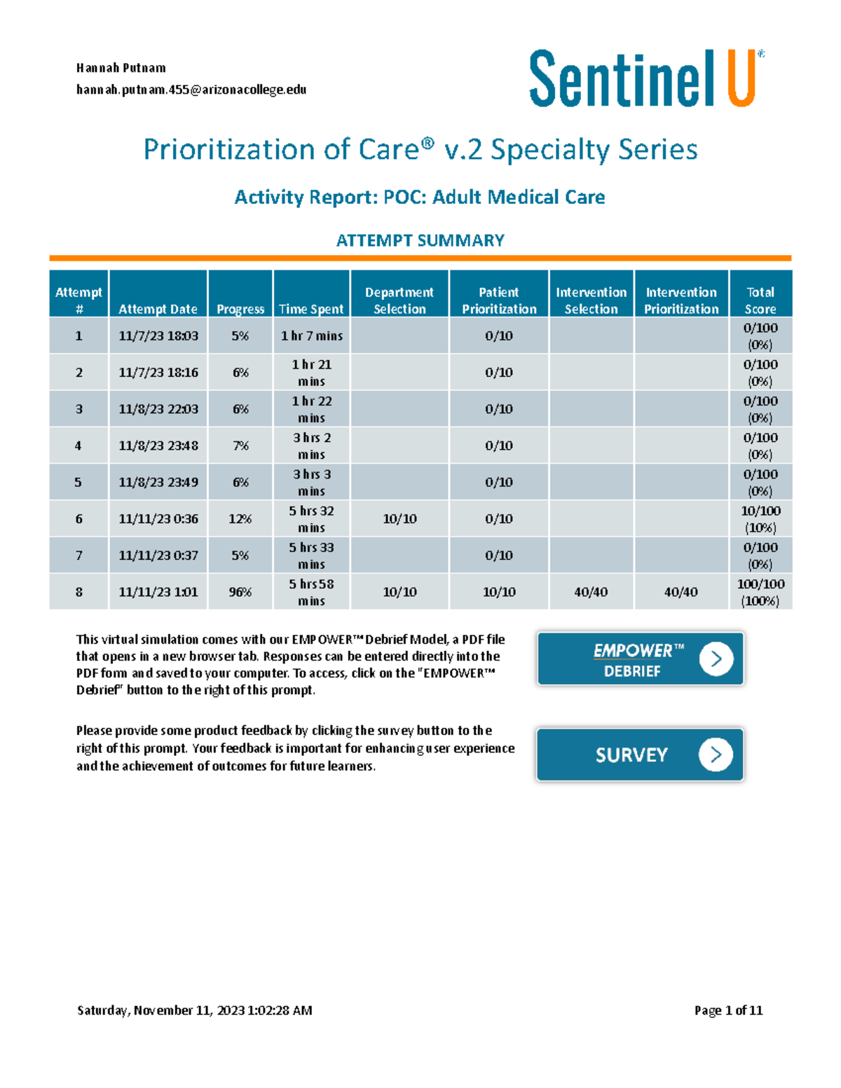 Sentinel U med surg - Prioritization of Care® v Specialty Series hannah.putnam@arizonacollege ...