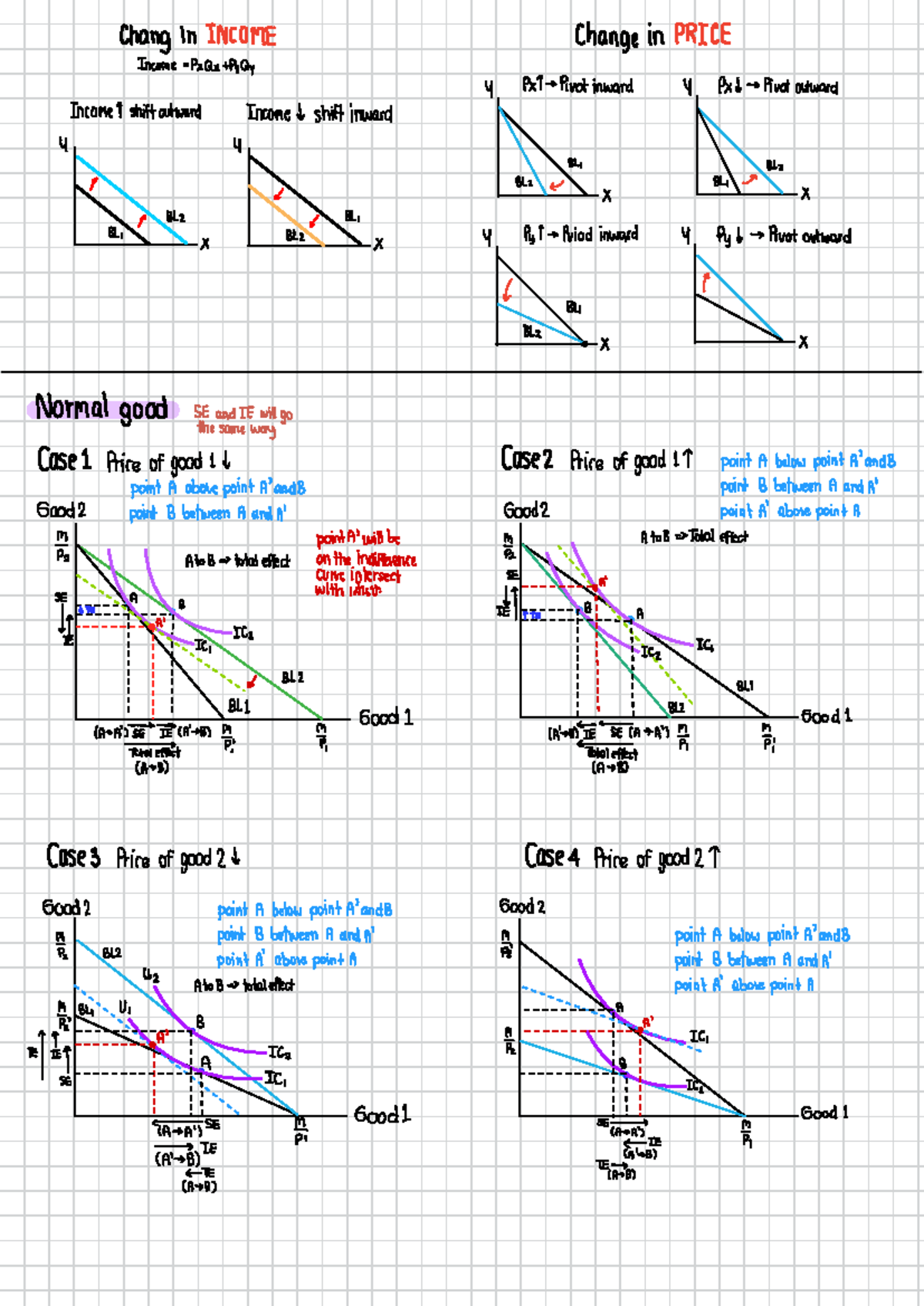 The graph compare between inferior good and normal good - Chang in ...
