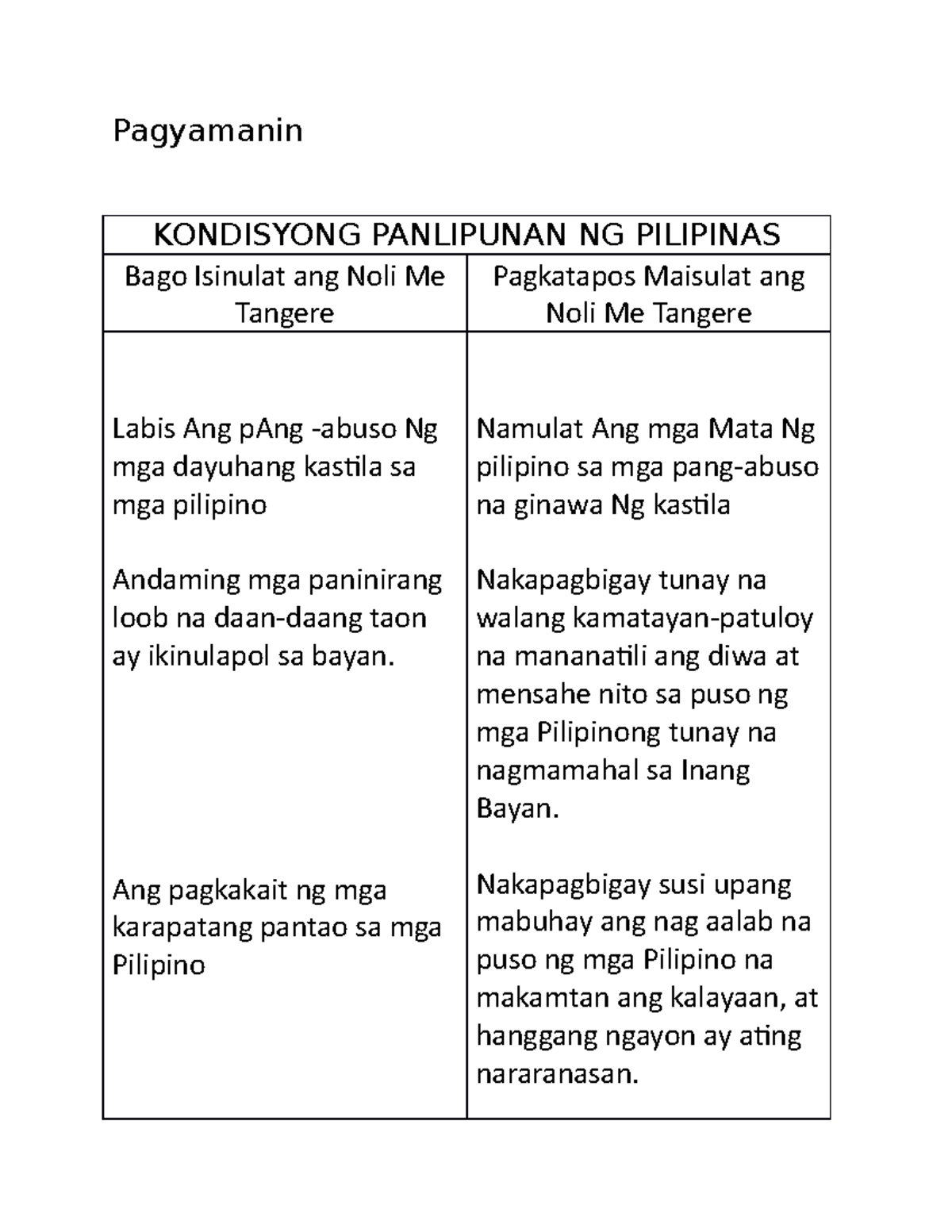 Filipino 9, 4th Quarter, Module No. 1 - Pagyamanin KONDISYONG ...