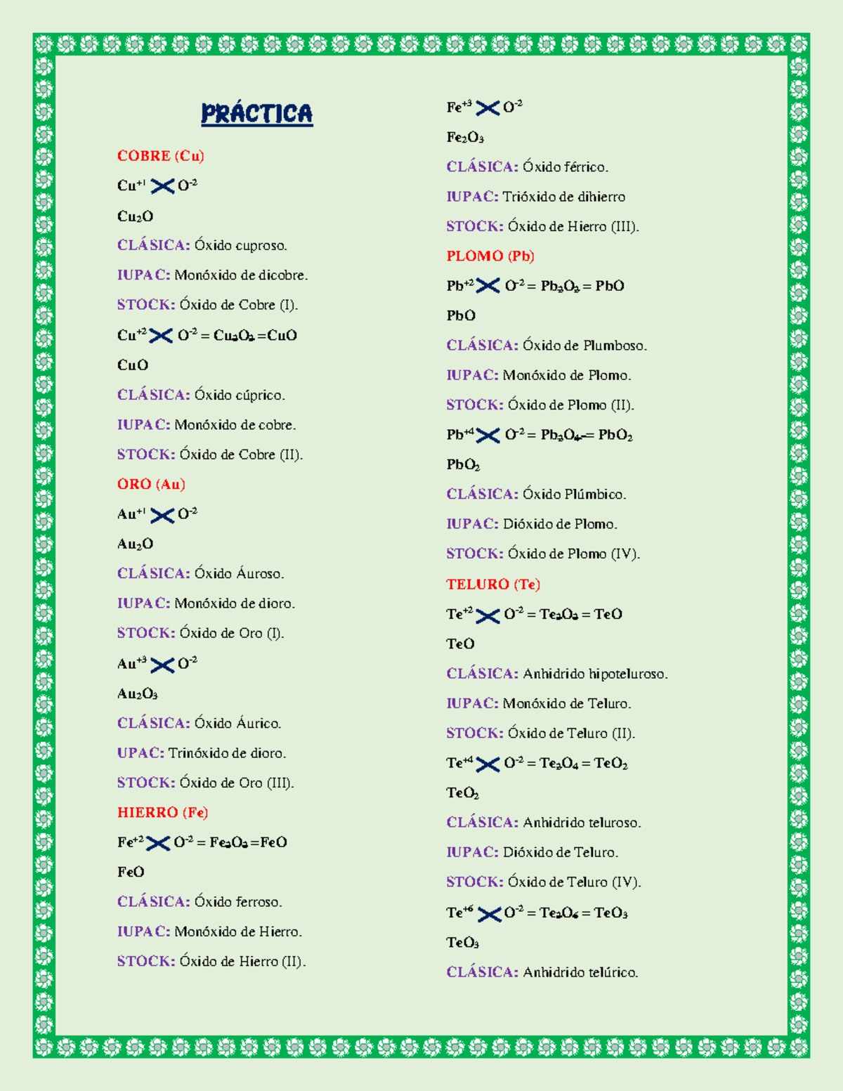 Práctica DE Óxidos - Química inorgánica - PRÁCTICA COBRE (Cu) Cu+1 O ...