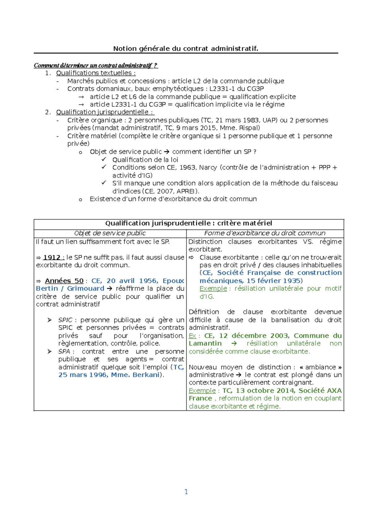 Fiche contrat administratif - Notion générale du contrat administratif ...