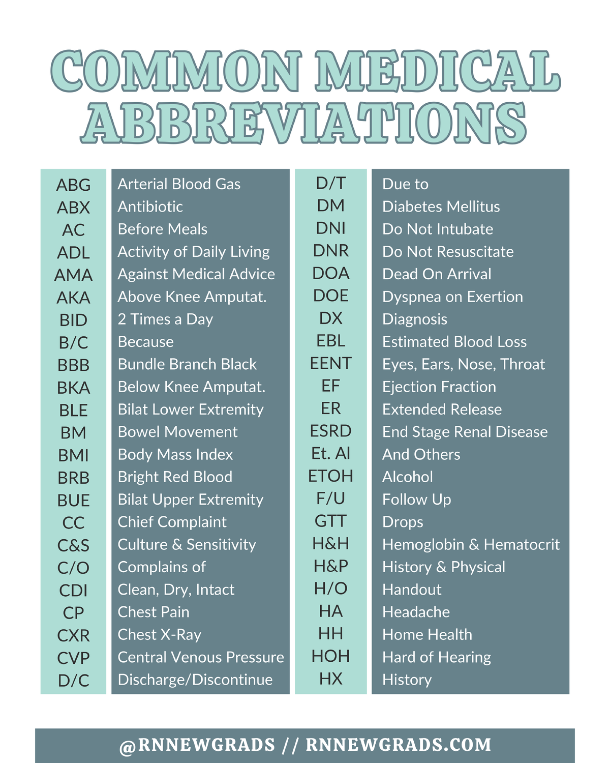Common-medical-abbreviations - NURS 1061 - Studocu