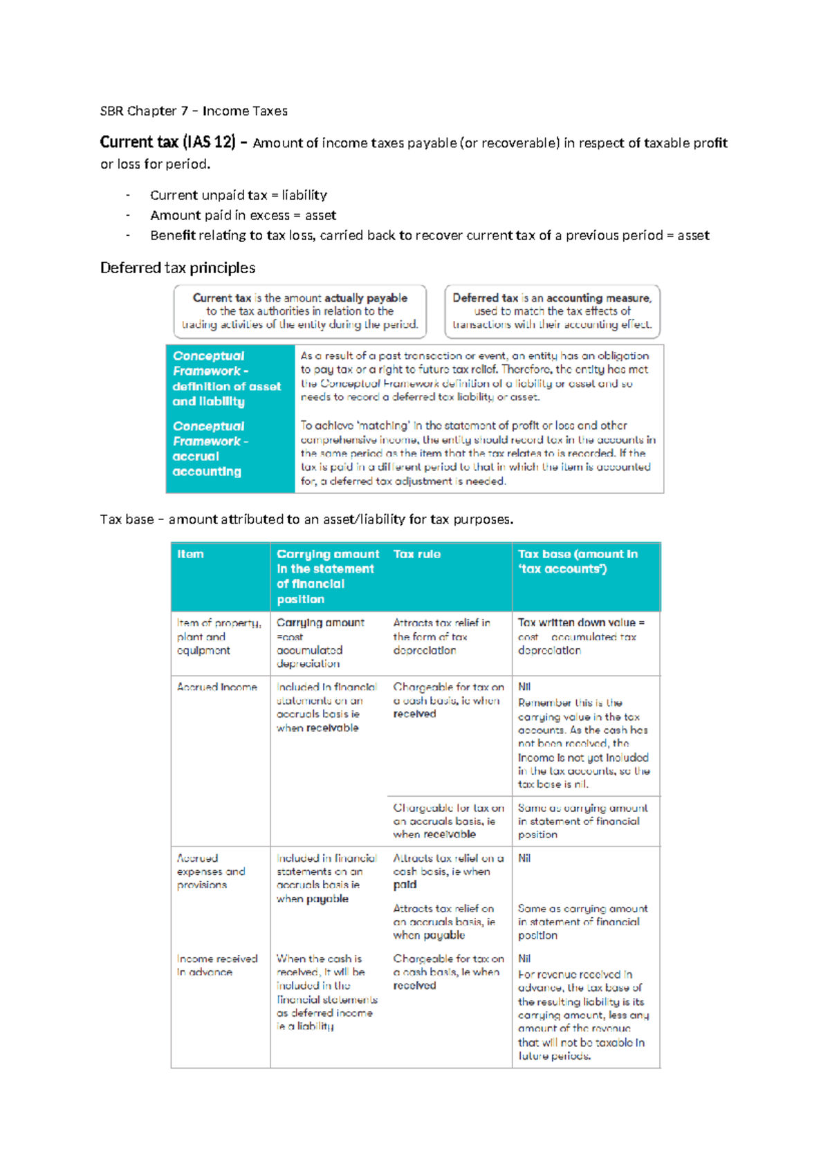 SBR Chapter 7 - Revision notes - SBR Chapter 7 – Income Taxes Current ...