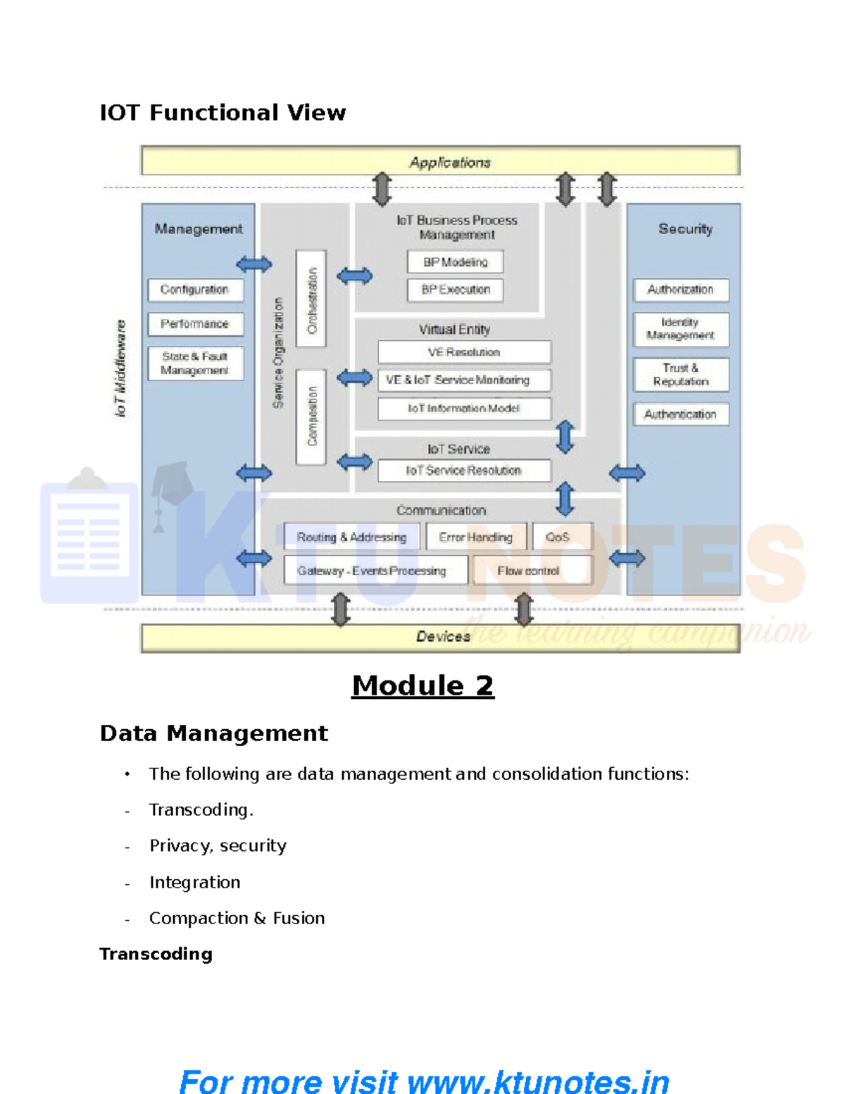 IOT-M1 &M2-Ktunotes - THIS IS FYI - IOT Functional View Module 2 Data ...