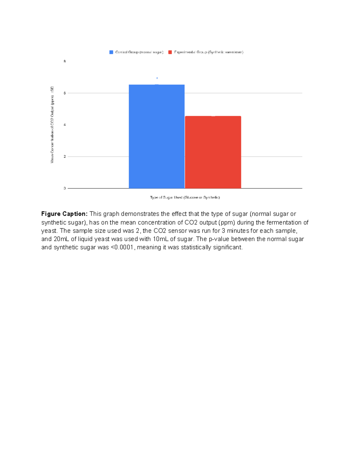 Lab 2 Graph - app1201 - Figure Caption: This graph demonstrates the ...