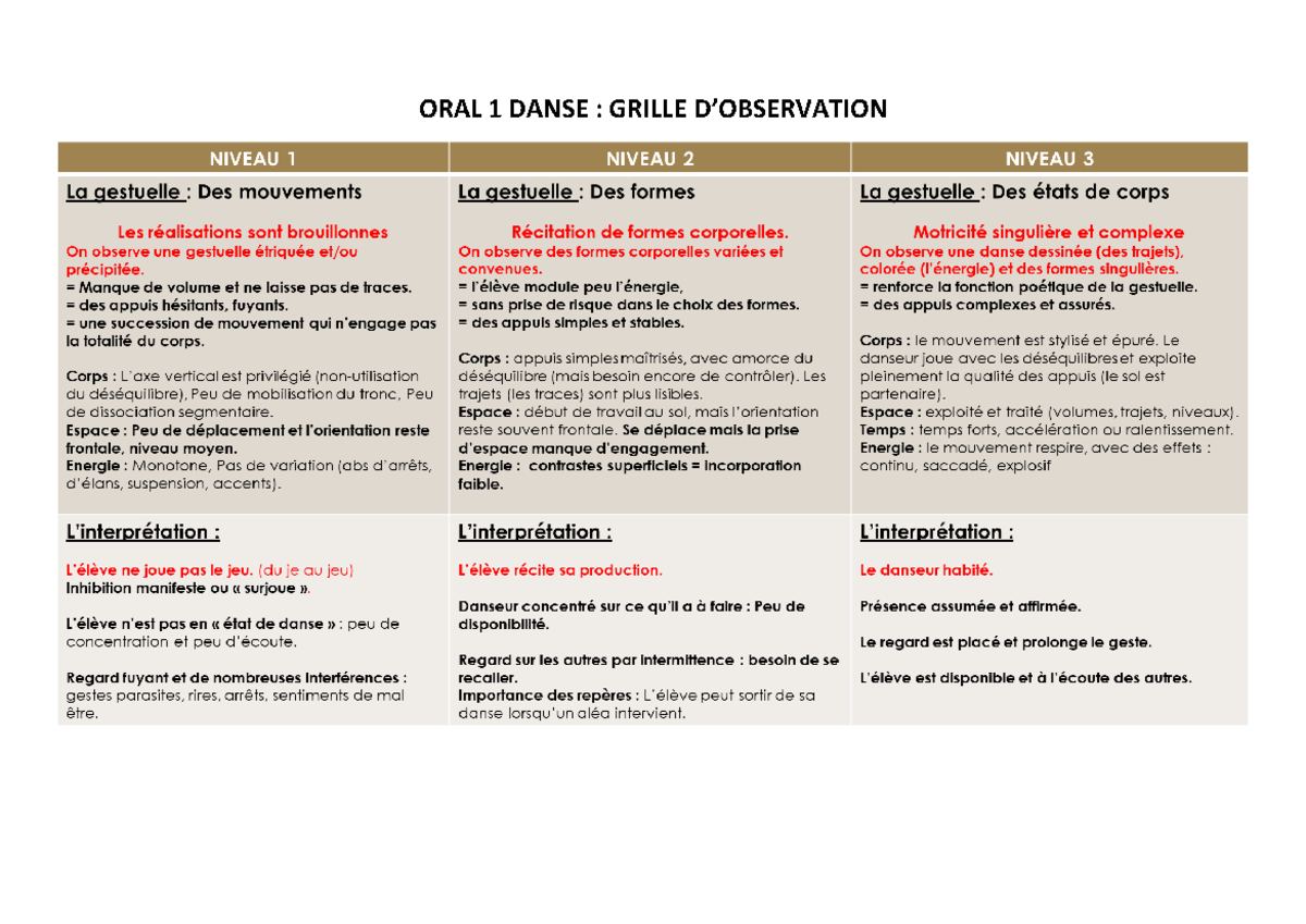 Grille observation synthèse danse - Capeps - ORAL 1 DANSE : GRILLE D ...