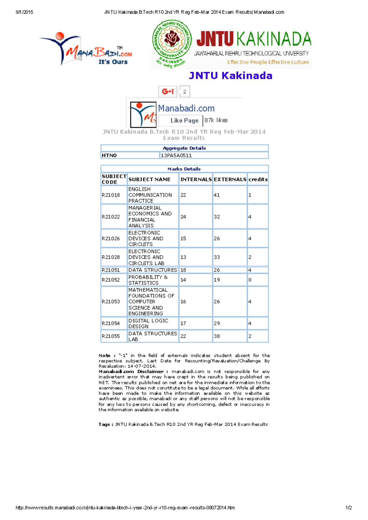 1. 2-1 REG FEB 2014 - 1. 2-1 REG FEB 2014 cert - 9/1/2015 JNTU Kakinada B R10 2nd YR Reg FebMar ...