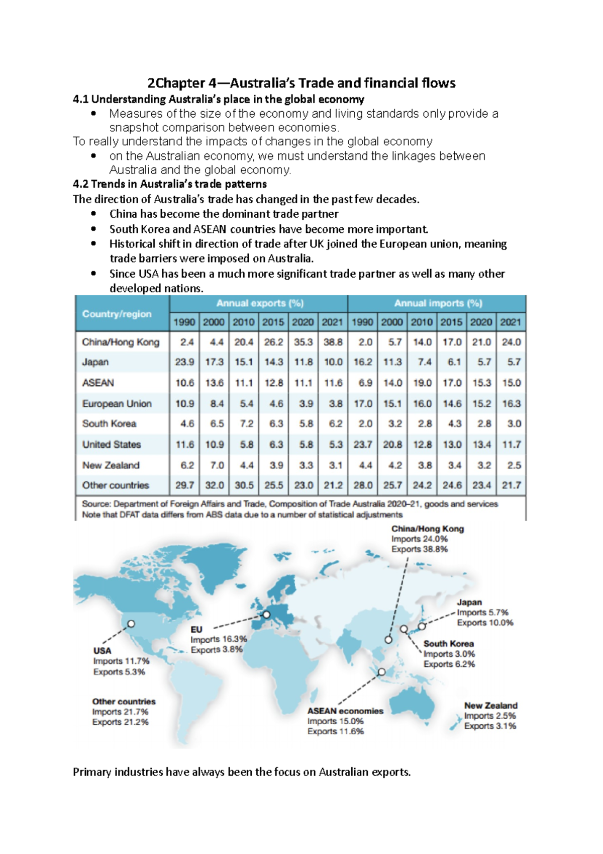 Economics chapter 4 - 2Chapter 4—Australia’s Trade and 昀椀nancial 昀氀ows ...