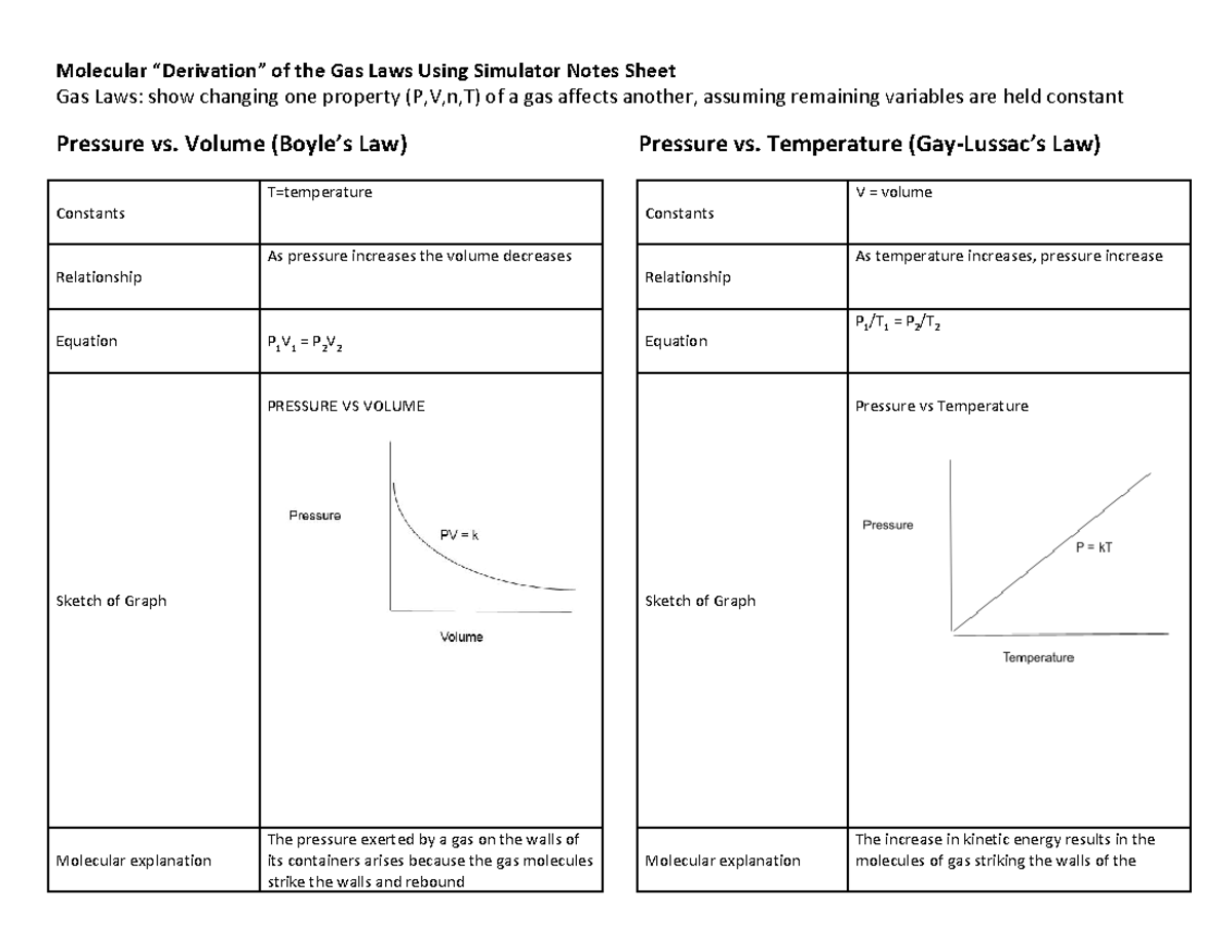 Gas laws Summary Notes - Molecular “Derivation” of the Gas Laws Using ...
