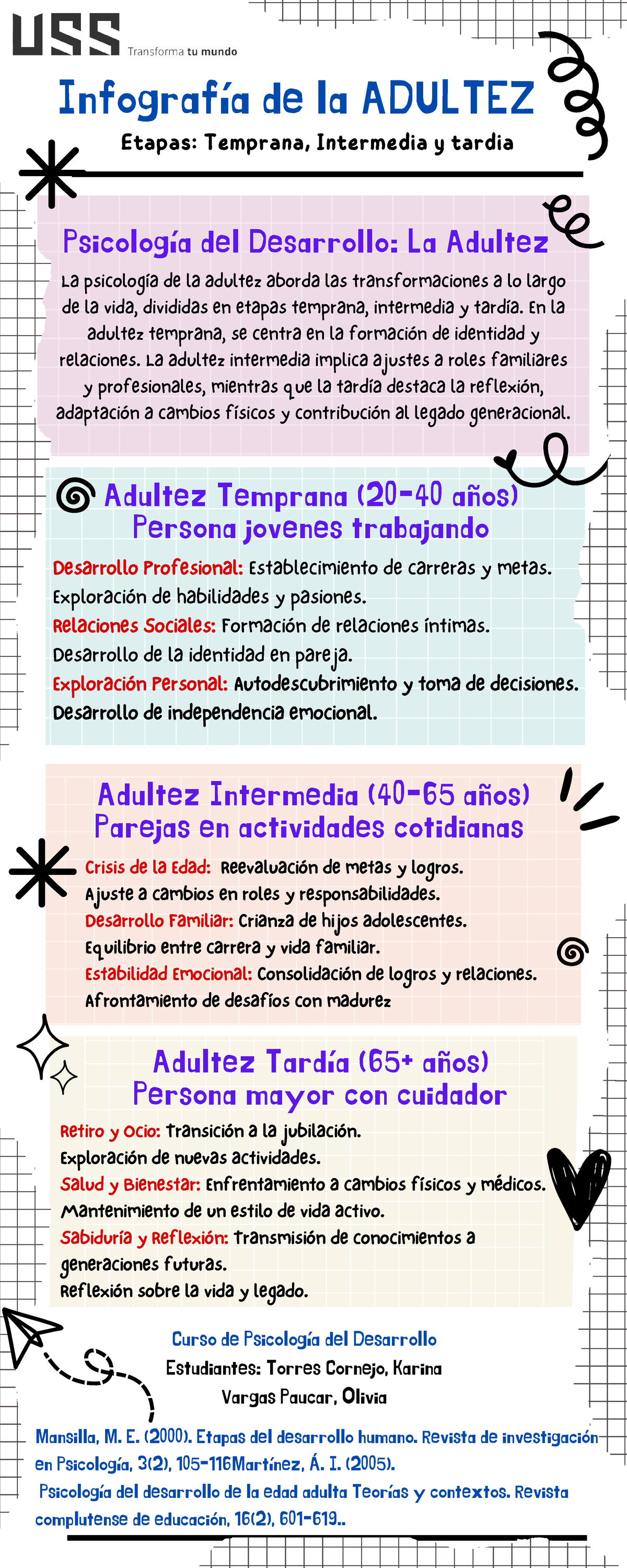 ETAPA DE LA ADULTEZ - Adultez Temprana (20-40 años) Persona jovenes trabajando Psicología del ...