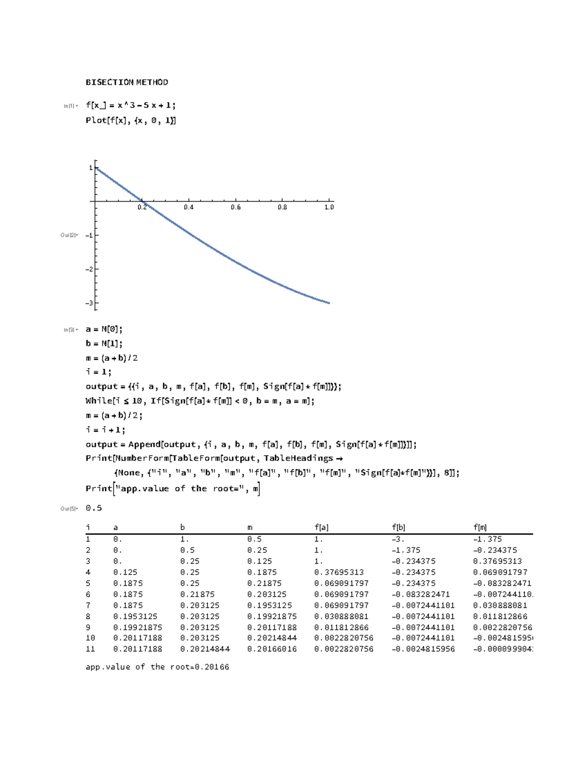 Bisection ,secant method - BISECTION METHOD In[1]:= f[x_] = x ^ 3 - 5 x + 1; Plot[f[x], {x, 0, 1 ...