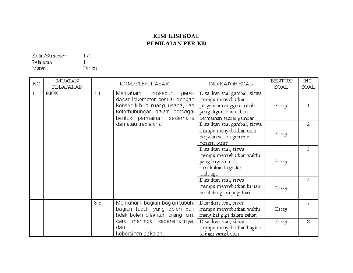 1. KISI-KISI Diriku - OLAHRAGA - KISI-KISI SOAL PENILAIAN PER KD Kelas/Semester : 1 / Pelajaran ...