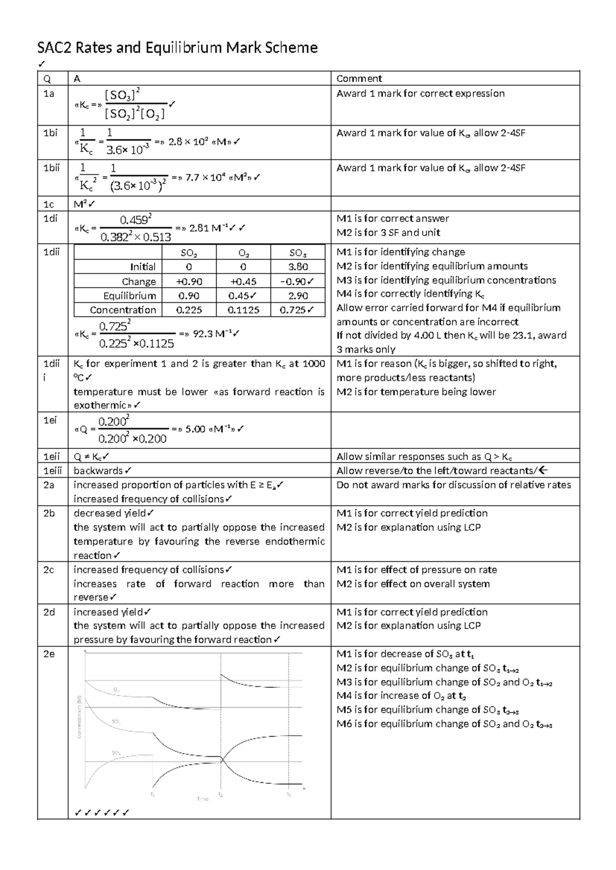 2022 Unit 3 SAC2 ms answers - SAC2 Rates and Equilibrium Mark Scheme Q ...