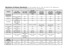 Business Mathematics Quarter 2 Module 1 Week 1-2 - Quarter 2 – Module 1 ...