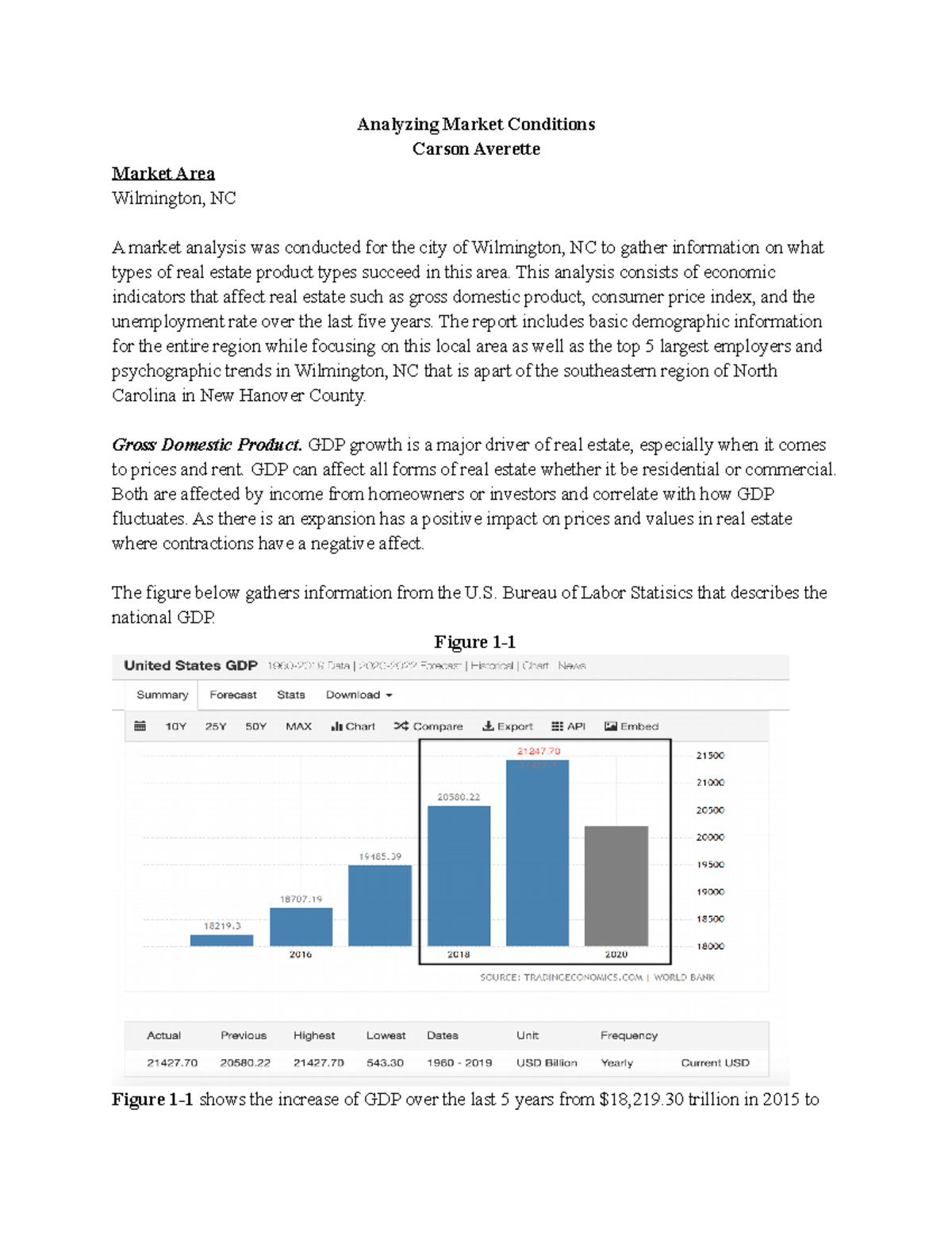 Analyzing Market Conditions - Analyzing Market Conditions Carson ...