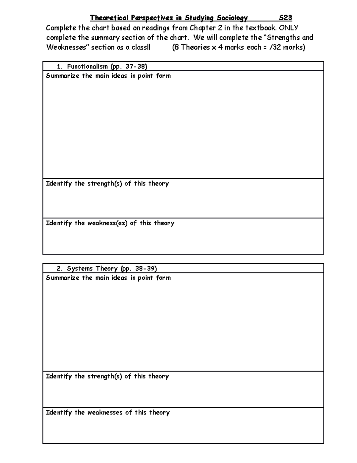 7 Theoretical Perspectives Chart assign s23 - Theoretical Perspectives ...