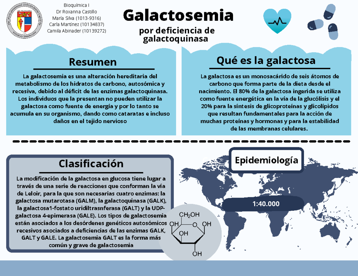 Póster fructosuria, galactosemia, presentación - Galactosemia Cuál es ...
