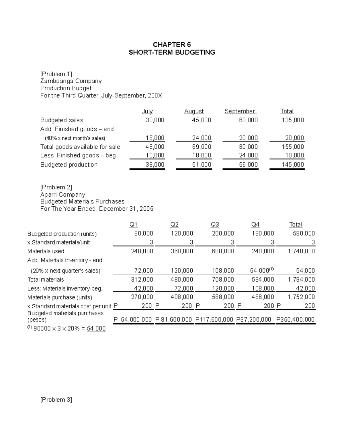 Chapter 6. Short-TERM Budgeting - CHAPTER 6 SHORT-TERM BUDGETING ...