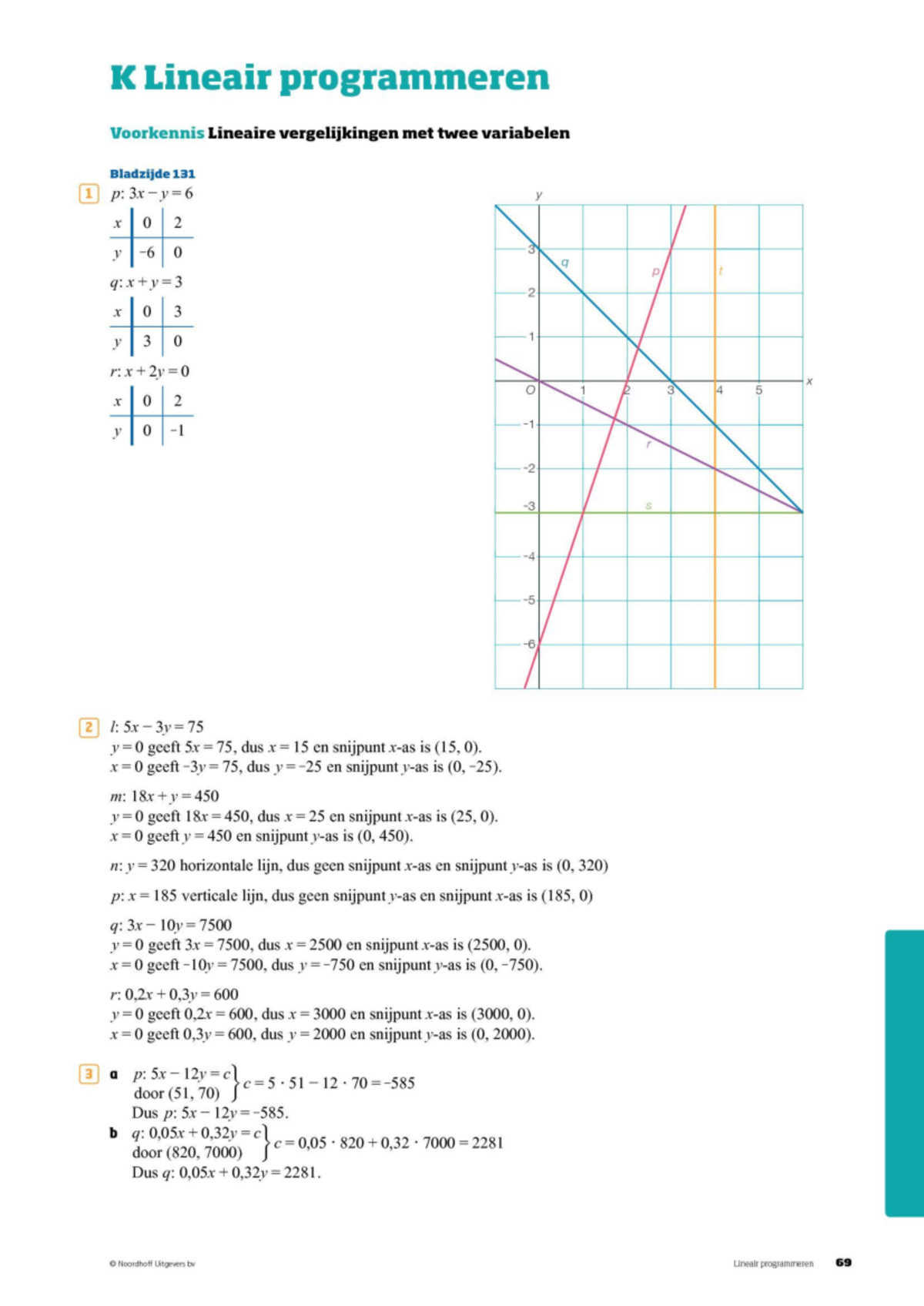 Uitwerkingen hoofdstuk K - Wiskunde A - Studeersnel