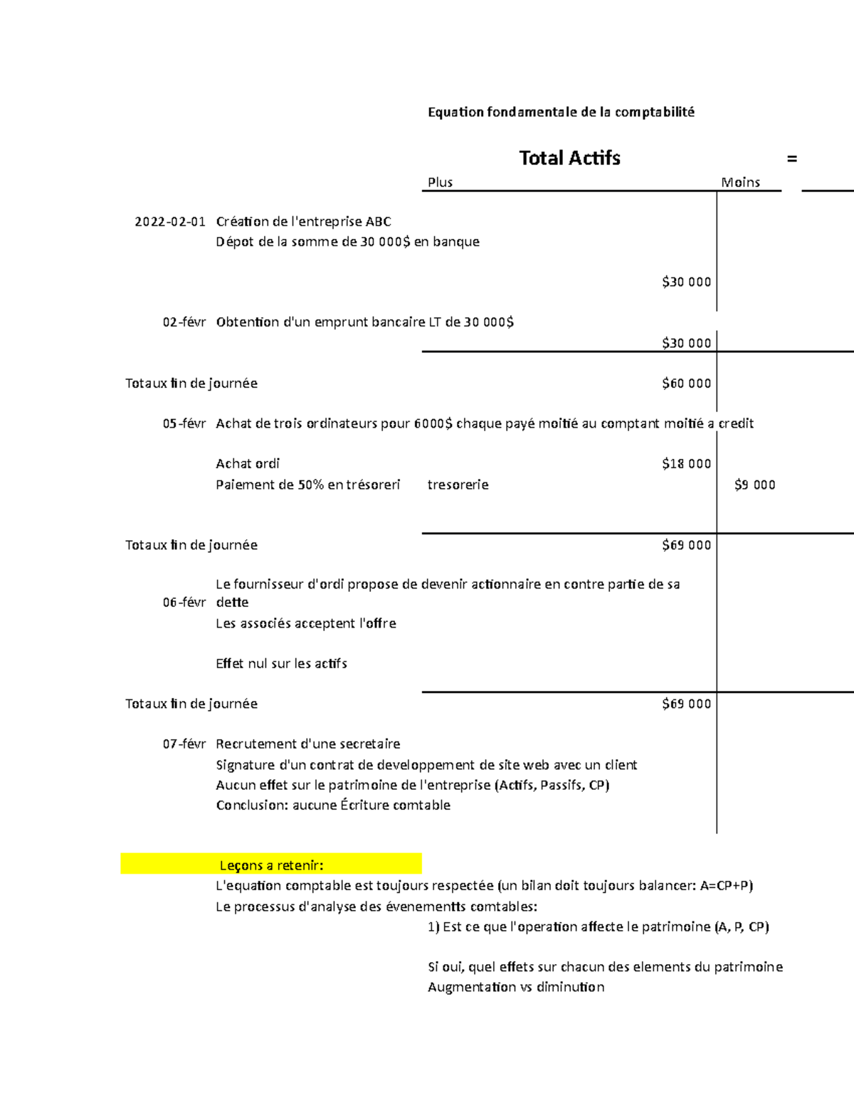 Cours 2 - aide mémoire et exercices - Equation fondamentale de la ...