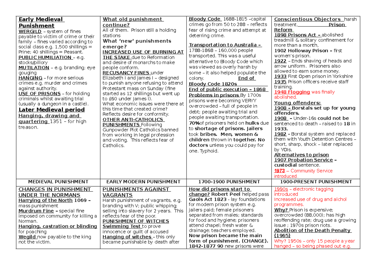 Punishment through time - one sheet overview table - Early Medieval ...