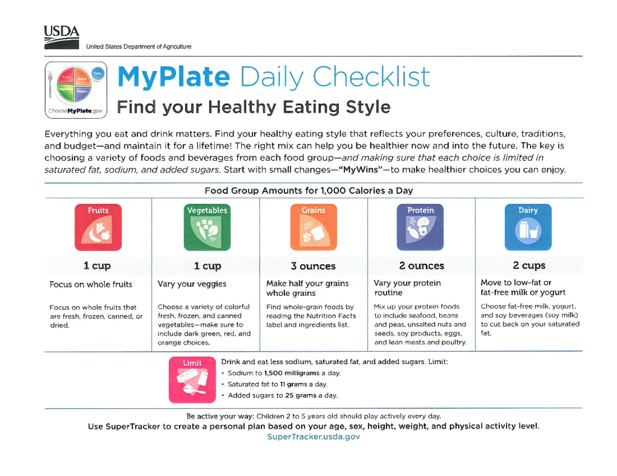 Calorie Levels 1000 3200 NUTR100 UMGC - USDA United States Department ...