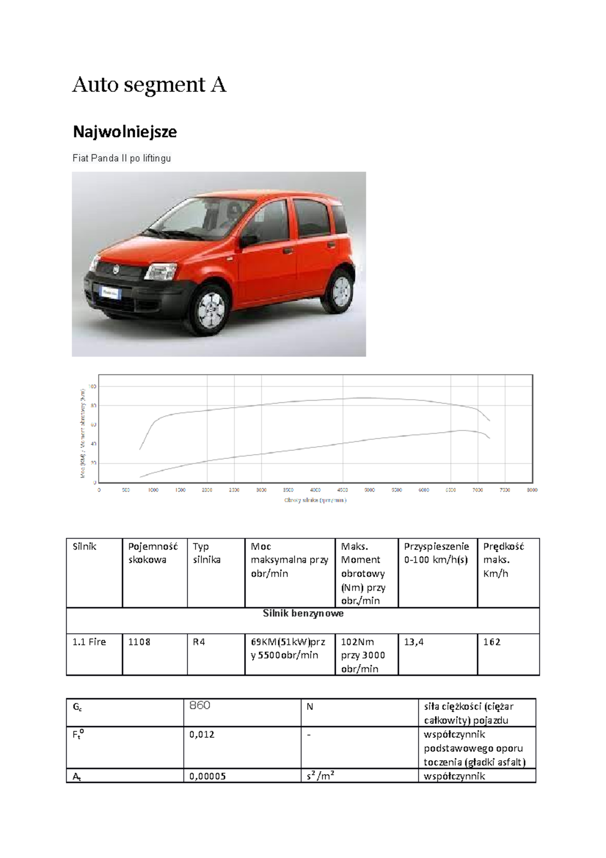 Auto segment A - Auto segment A Najwolniejsze Fiat Panda II po liftingu ...