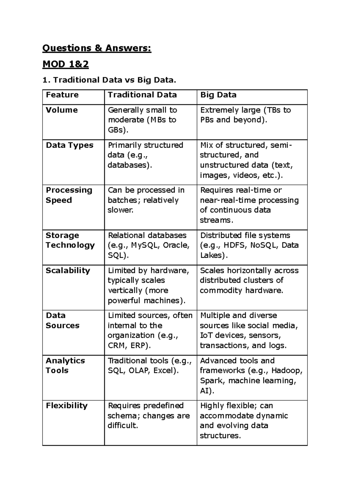 BDA MSE Imp Questions Answers - Questions & Answers: MOD 1& Traditional ...