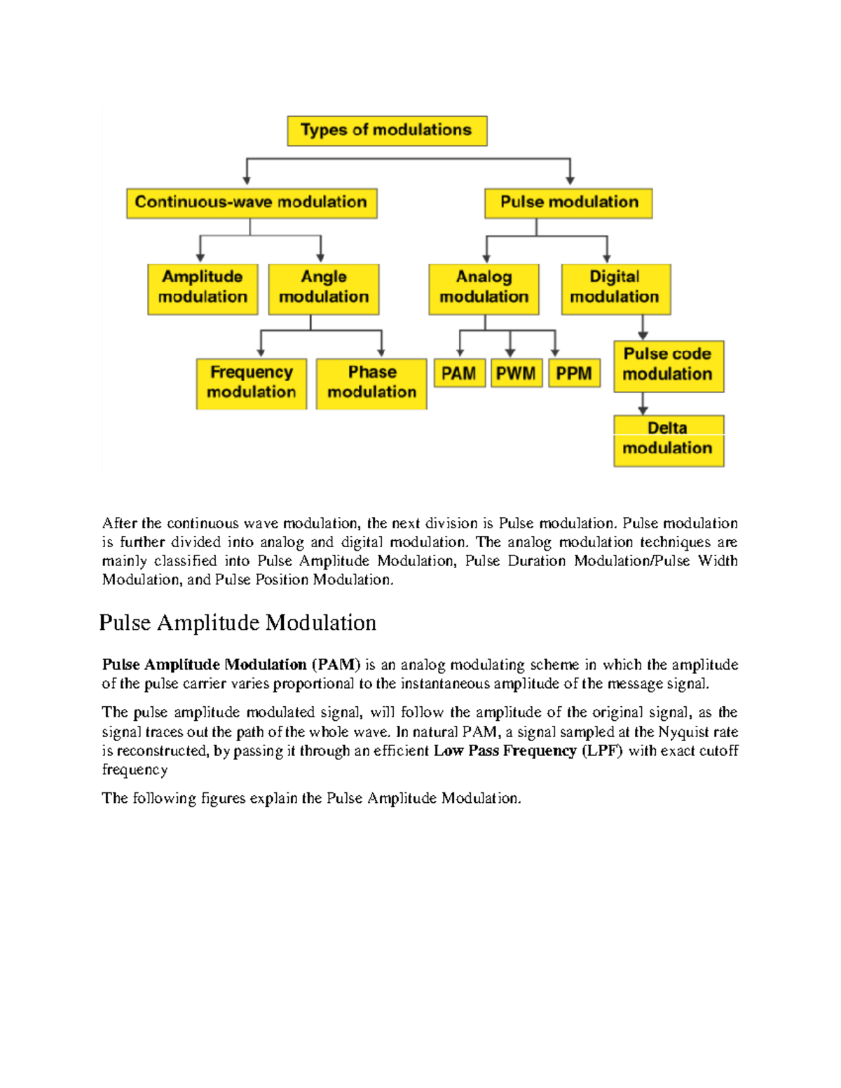 Pulse Analog Modulation - After the continuous wave modulation, the next division is Pulse - Studocu