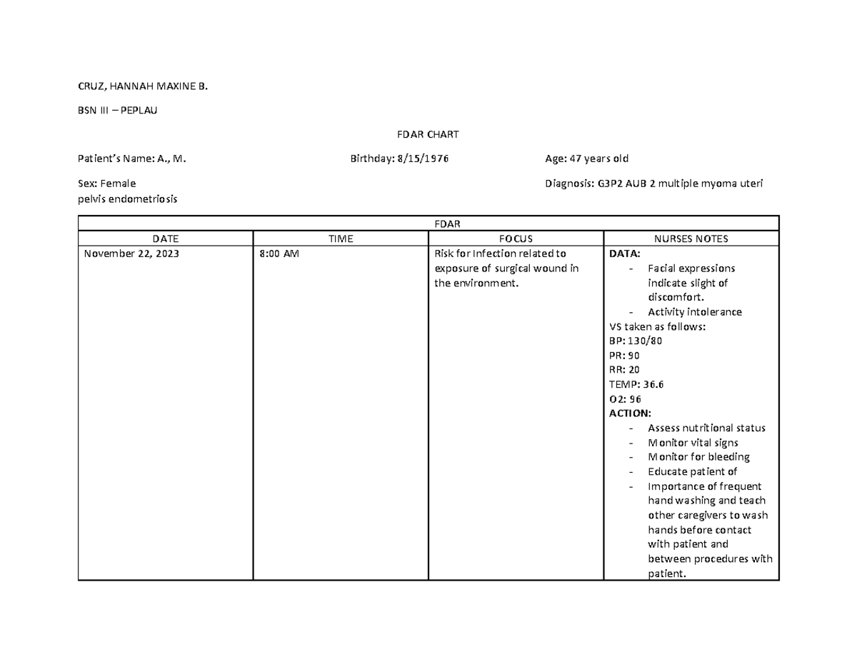 Cruz fdar nov. 22 - notes - CRUZ, HANNAH MAXINE B. BSN III – PEPLAU ...
