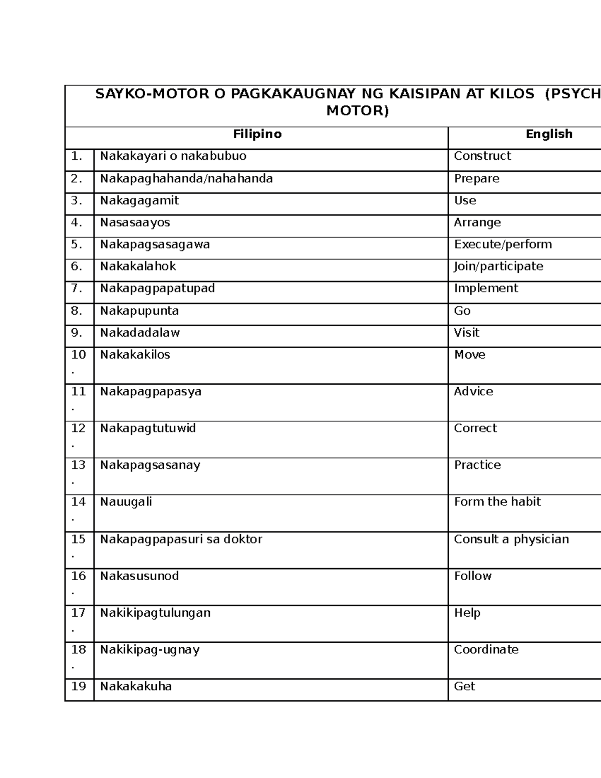 AP - Sayko- Motor - SAYKO-MOTOR O PAGKAKAUGNAY NG KAISIPAN AT KILOS ...