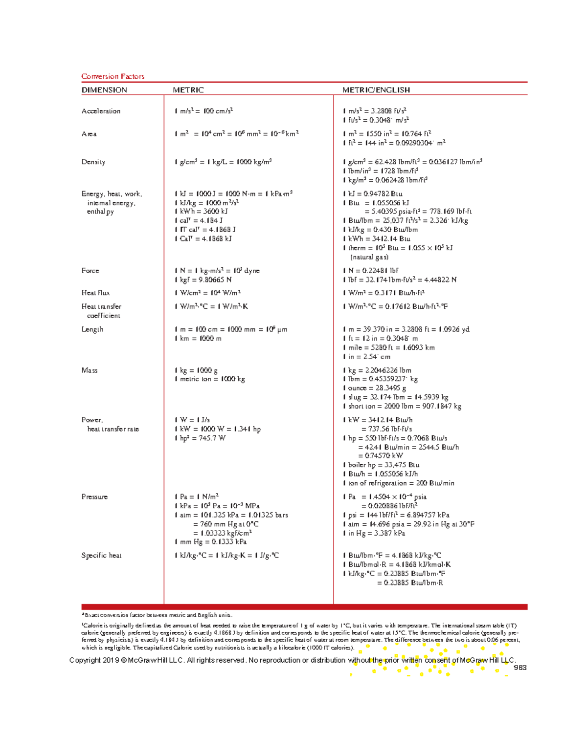 Conversion Factors Mc Graw Hill 9e - Conversion Factors DIMENSION ...