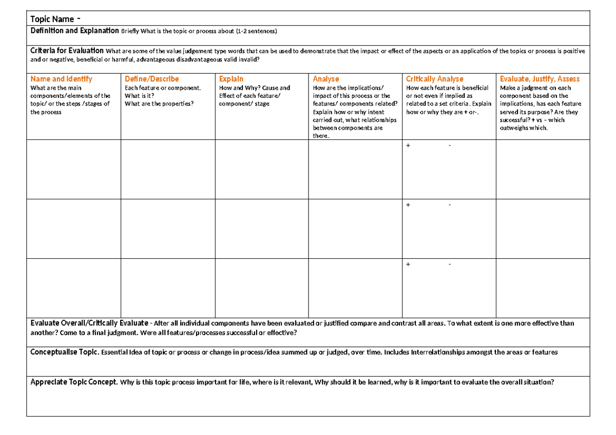 Alarm matrix - scaffold - Topic Name - Definition and Explanation ...