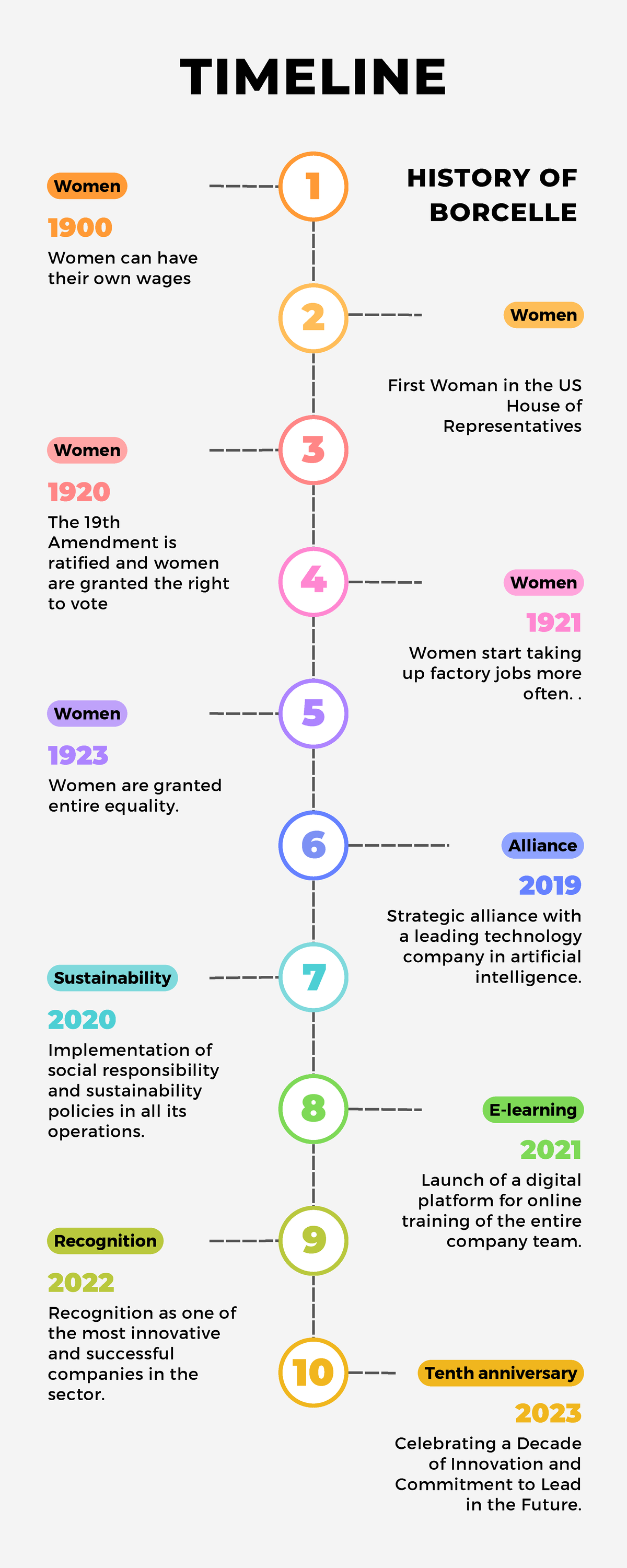 History of Borcelle - fffff - Women can have their own wages The 19th ...