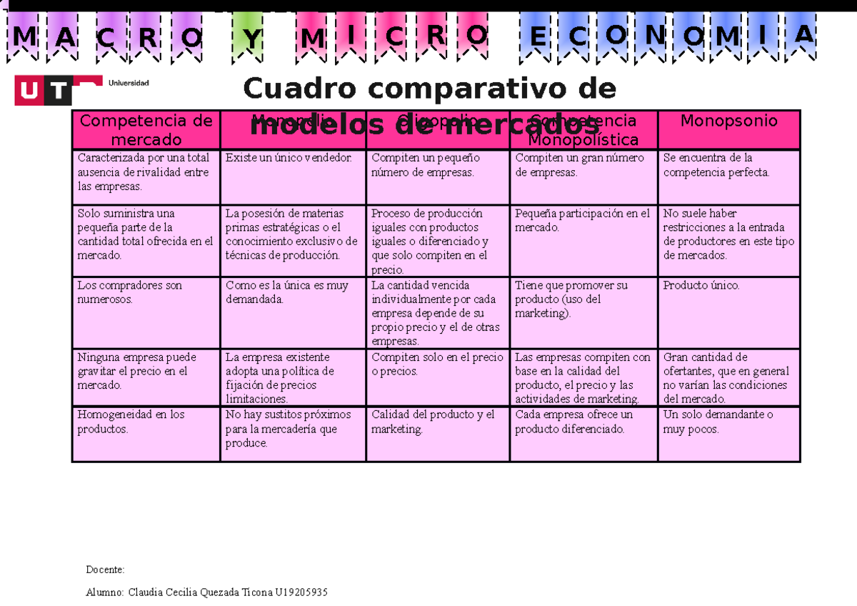 Competencia de mercado - Competencia de mercado Monopolio Oligopolio ...