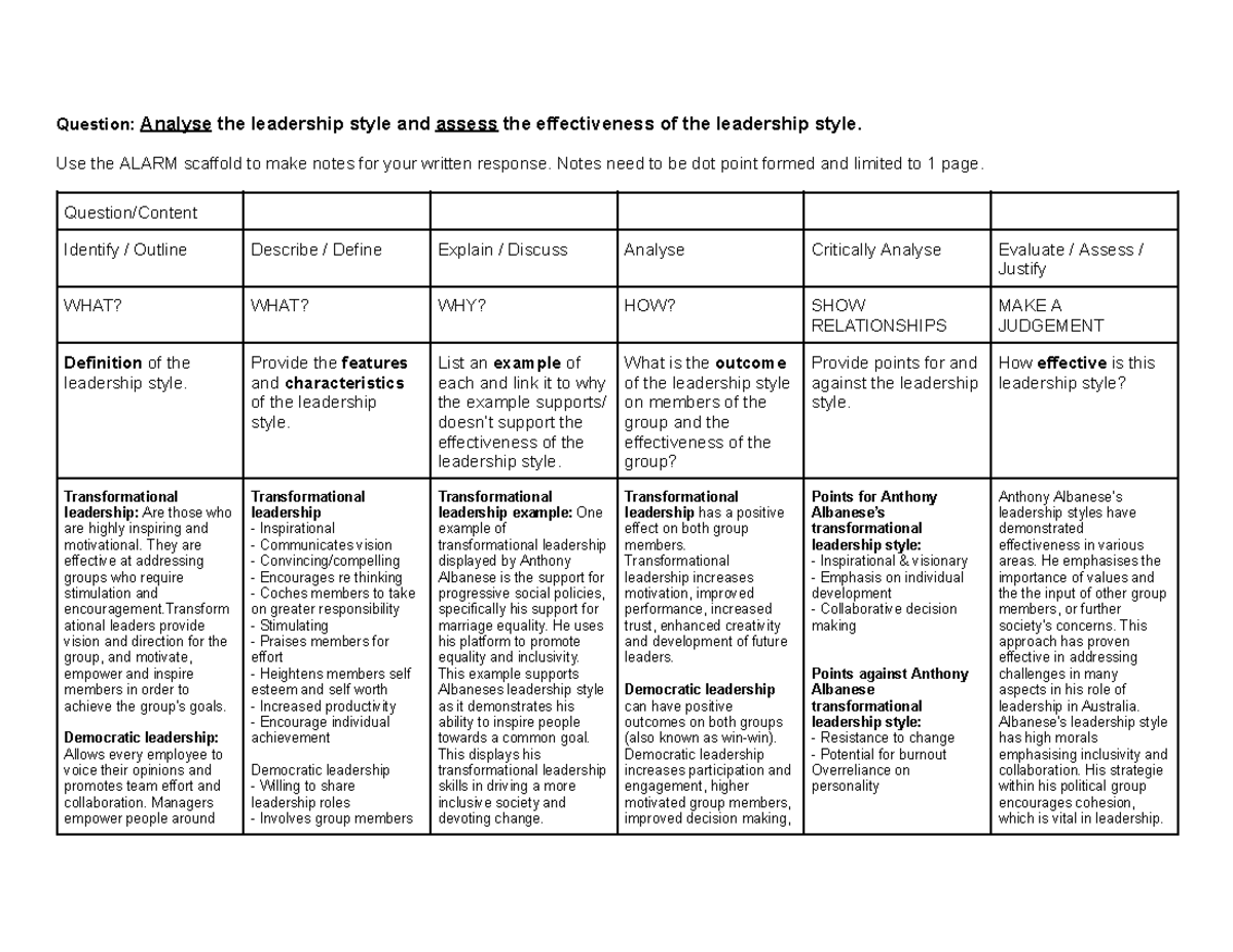 CAFS alarm scafold - cafs writing scaffold - Question: Analyse the ...
