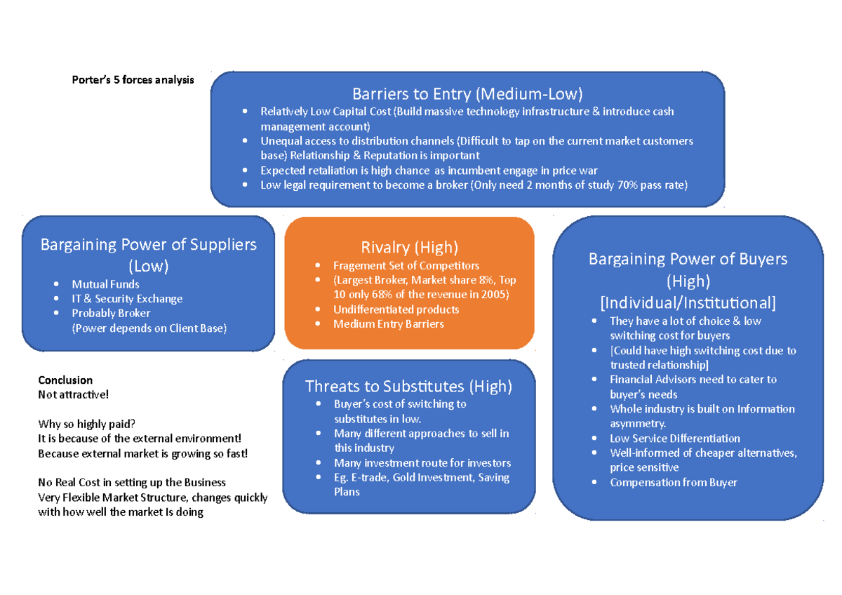 Porter’s 5 forces analysis for Edward Jones - Porter’s 5 forces ...