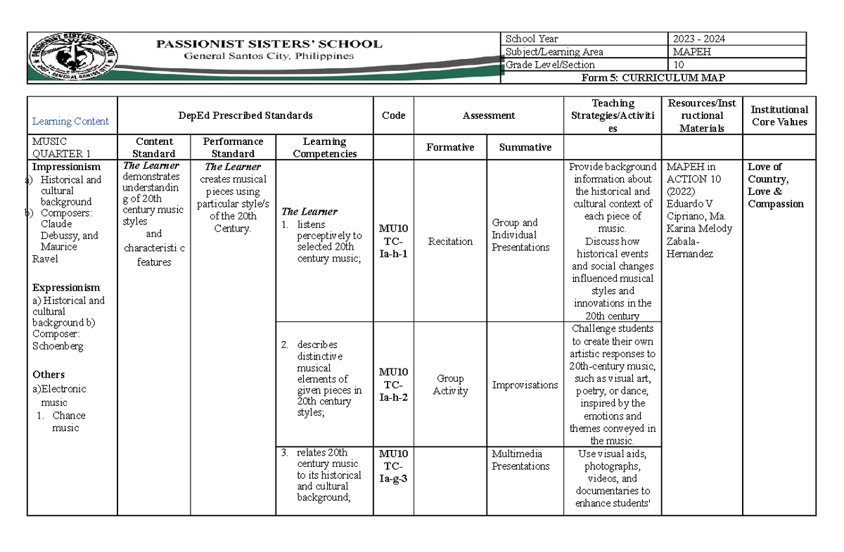 Mapeh 10 Curriculum MAP - Subject/Learning Area MAPEH Grade Level/Section 10 Form 5: CURRICULUM ...