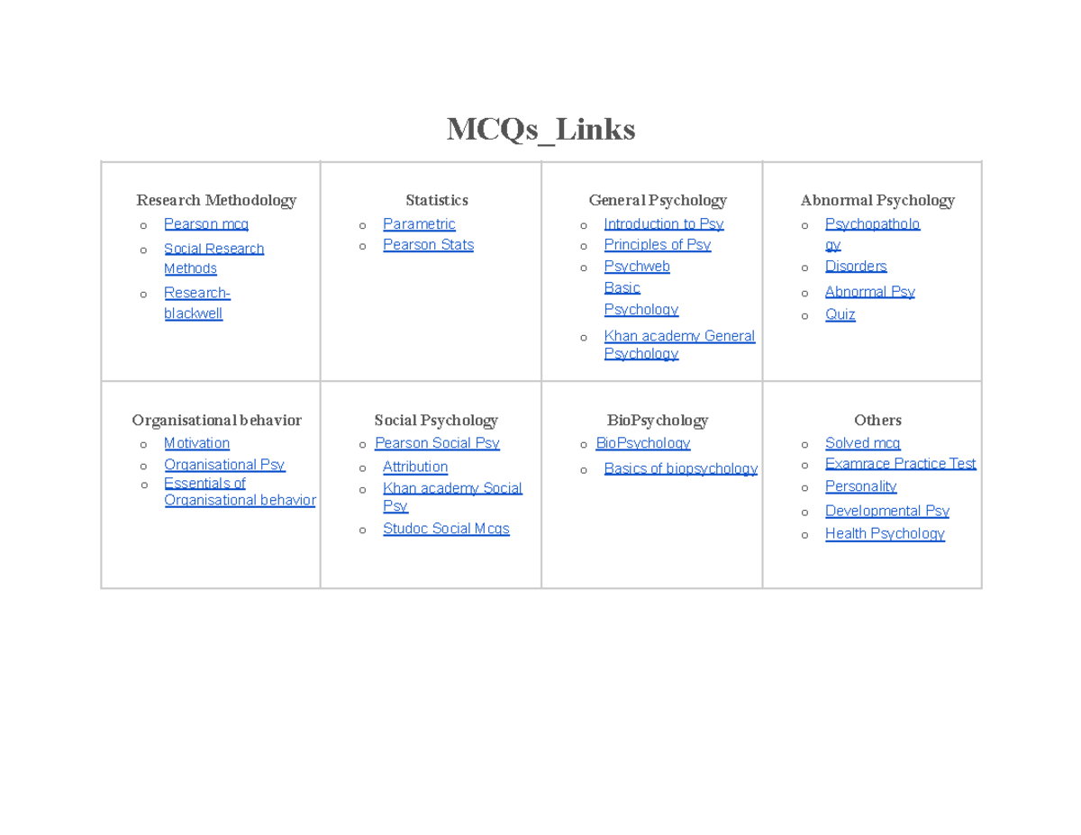 MCQ Links - MCQs_Links Research Methodology o Pearson mcq o Social ...